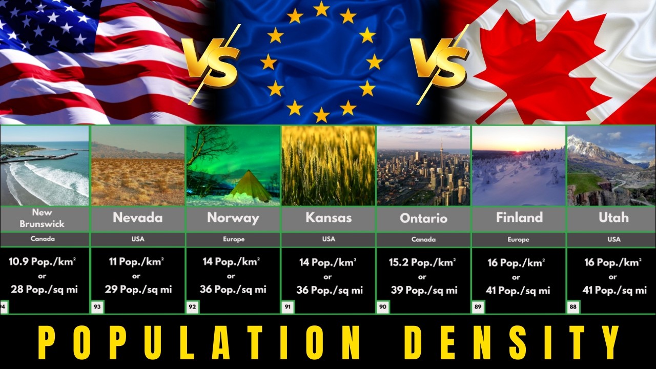 USA vs. EUROPE vs. CANADA: Where is Population Density HIGHEST? Population Density Ranked 🇺🇸🇪🇺🇨🇦