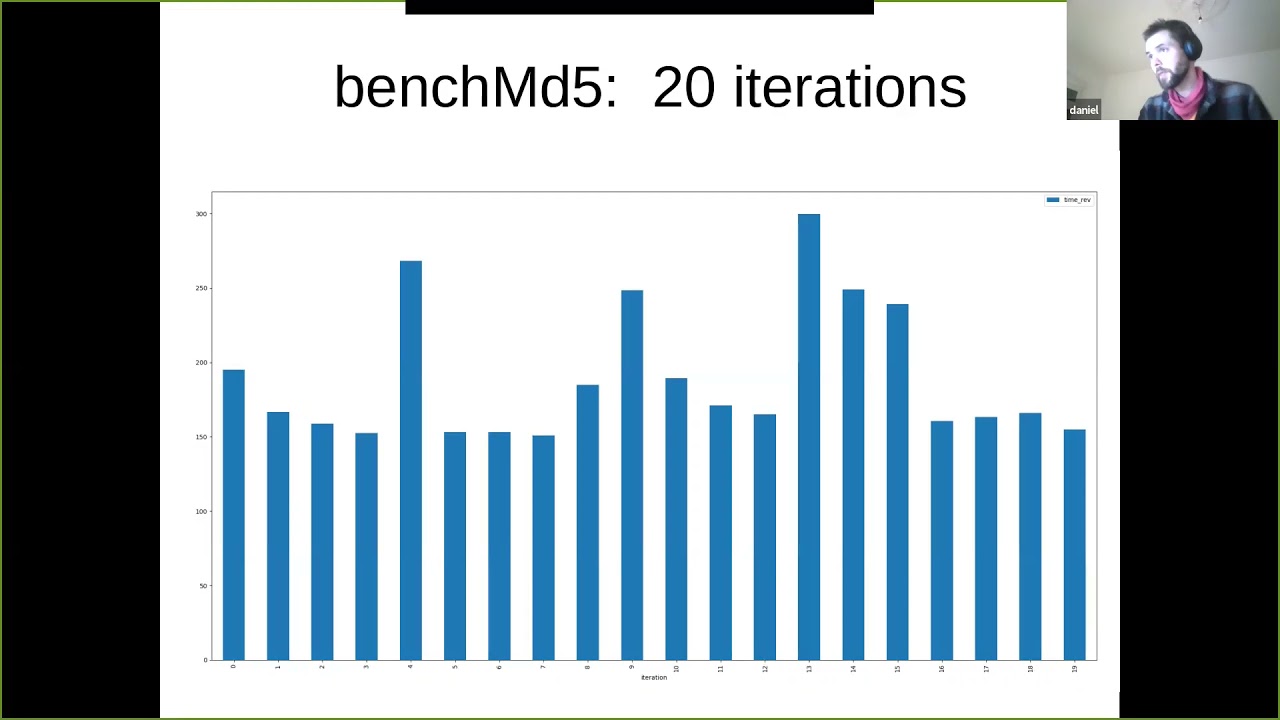 Dan Leech - Testing code performance with PHPBench