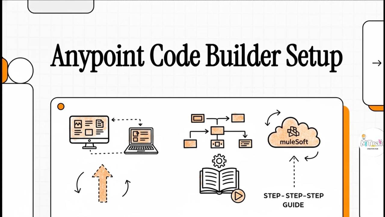 Anypoint Code Builder Setup | VS Code | #mulesoft | #mulesofttraining | #mulesoftguide