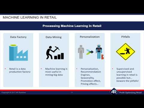 Machine Learning In Retail Supply Chain & Merchandising