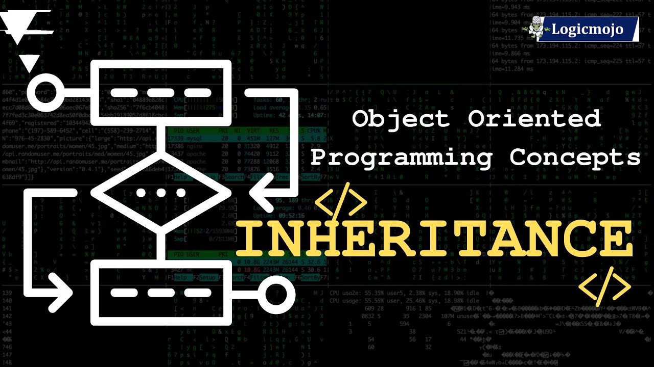 Inheritance in OOPs | Inheritance | Object Oriented Programming Concepts | Logicmojo! 🏆🔄