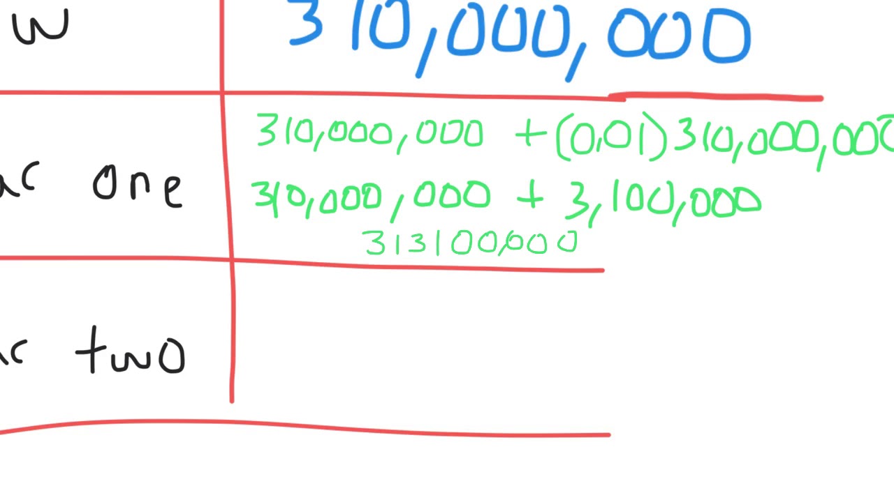 Contemporary Math Practice Test