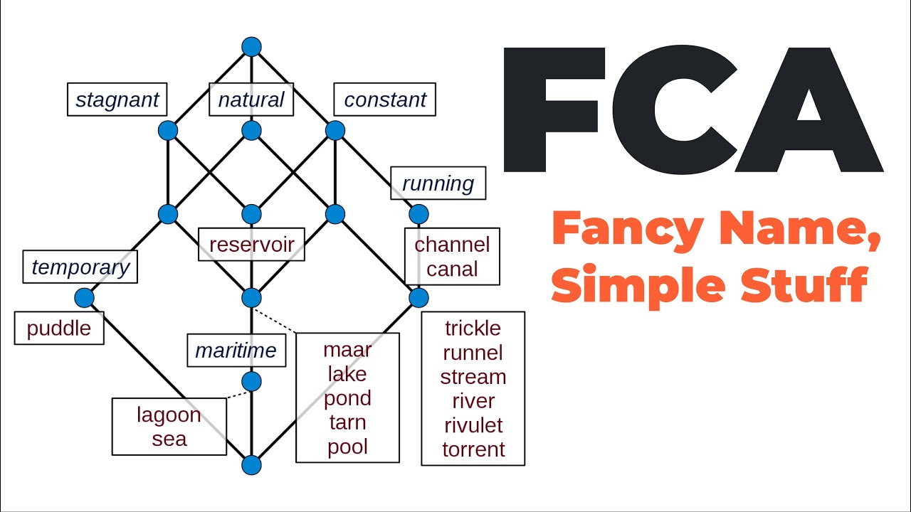 ⚡ Formal Concept Analysis - Josh F
