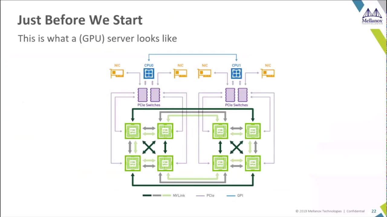 How to Use RDMA to Accelerate HPC and AI - Gil Bloch - Ben Gurion University