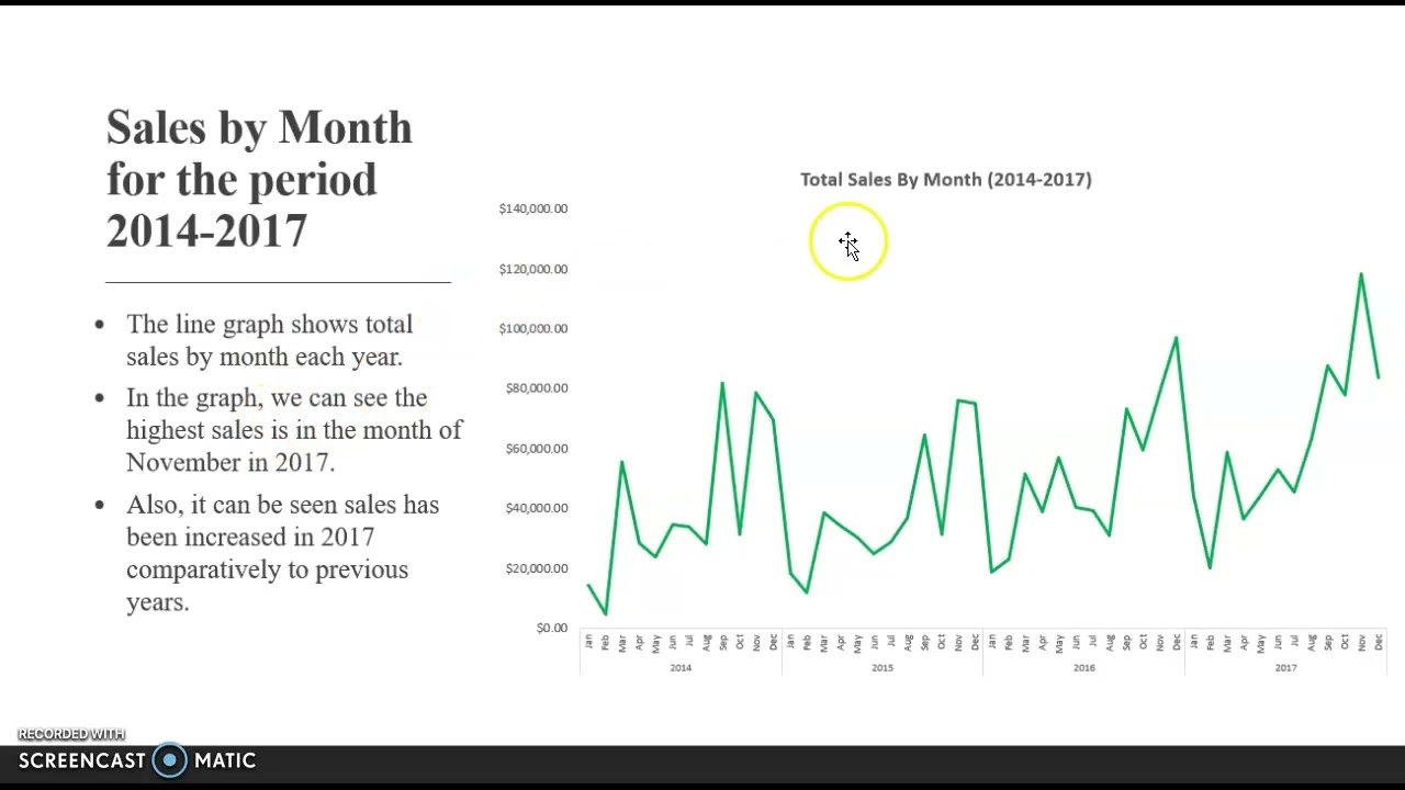 Mid Term Project in Excel-Sample Superstore dataset