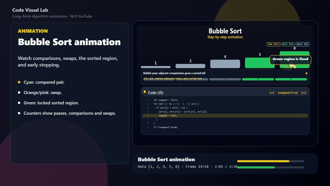 Bubble Sort Visualized | Step-by-Step Sorting Algorithm Animation