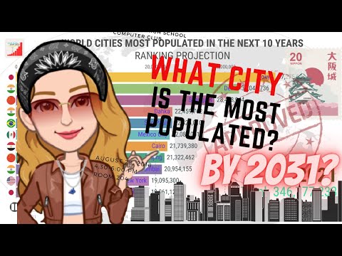 Top 10 Megacities of the World by 2031- Ranking