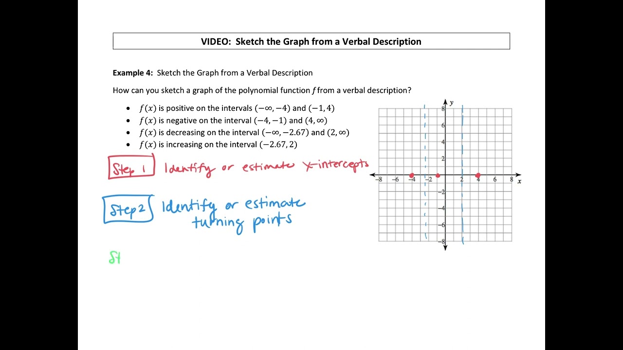 Sketch the Graph from a Verbal Description