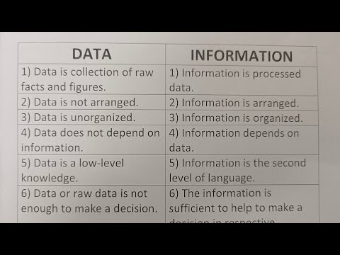 Difference Between Data And Information?-Class Series