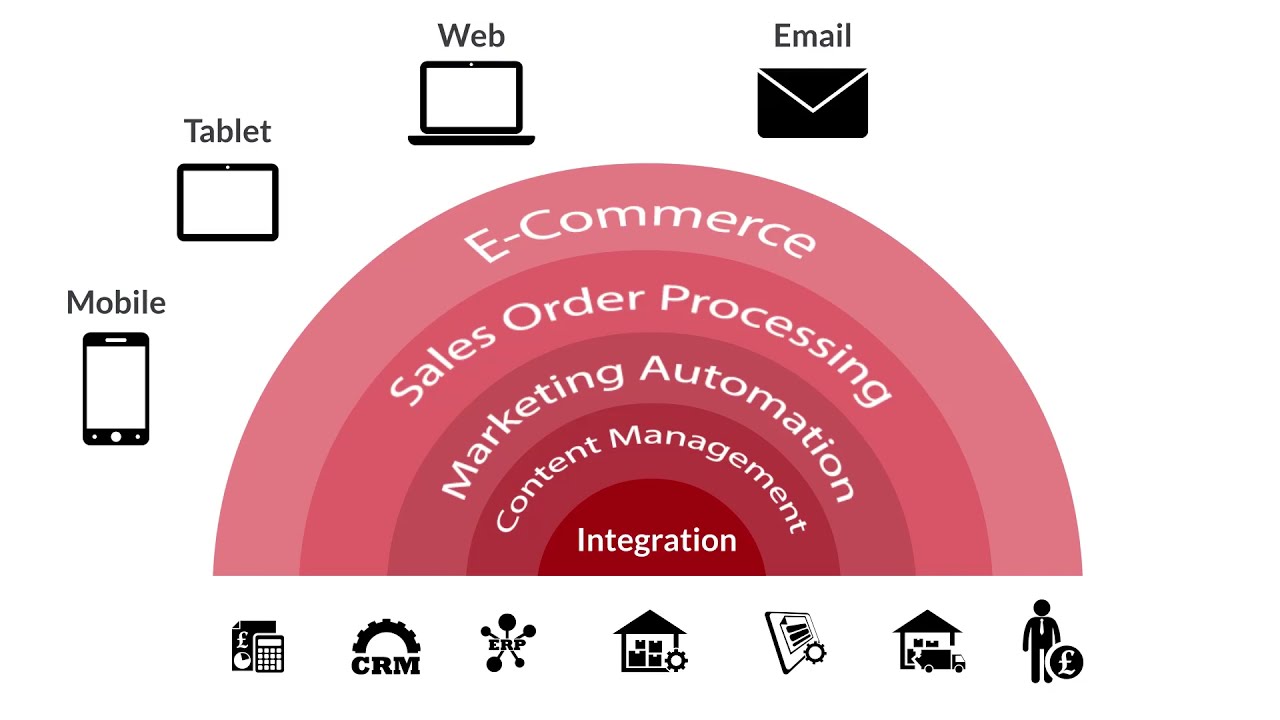 Stack Technologies Ltd -
