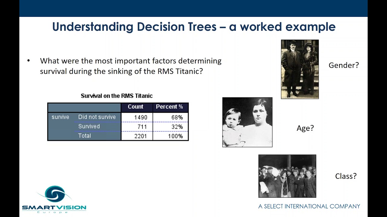 Getting started with Decision Trees webinar recording