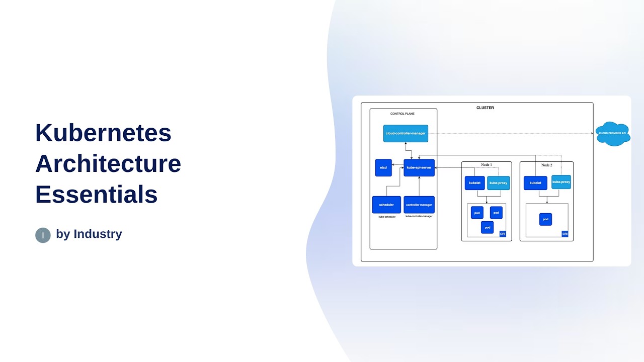 Kubernetes Architecture Explained 🧠 | Control Plane vs Worker Nodes