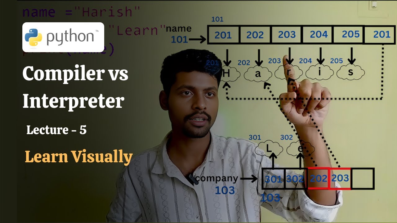 Compiler vs Interpreter: Differences/Lecture - 5/Beginner Python Tutorial Course for Web Development