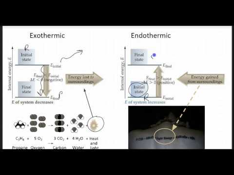 Lecture 1.11 exothermic, endothermic, phase changes,