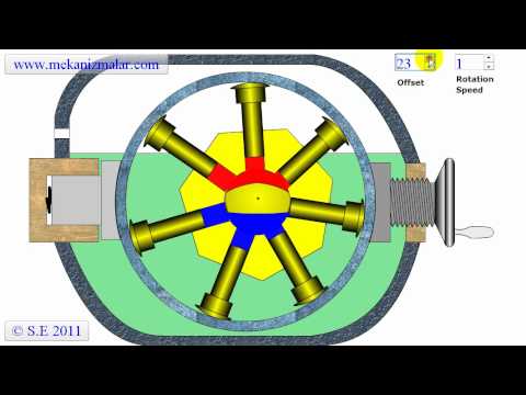 Radial Pumps - Radial Plunger Pump Latest Price, Manufacturers & Suppliers