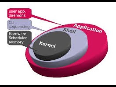 Noobslab Linux Mint: How to check which kernel version you are using