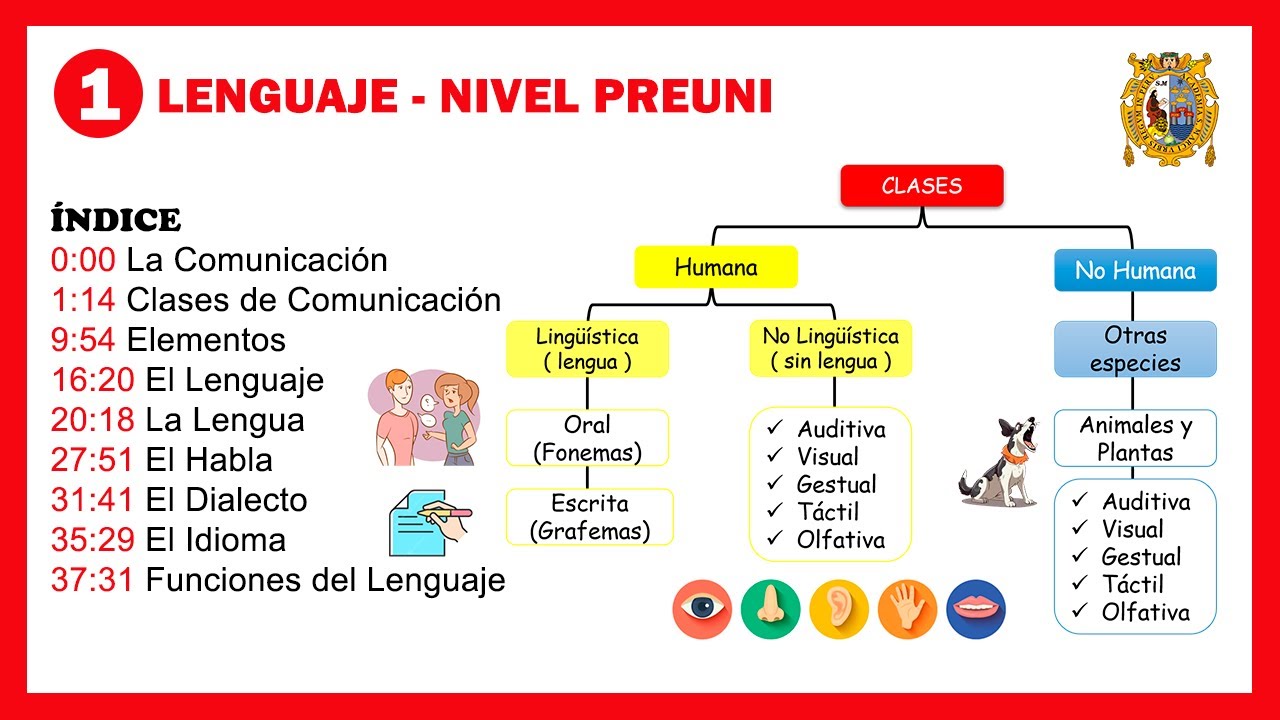 La Comunicación y sus Elementos | Lenguaje 1