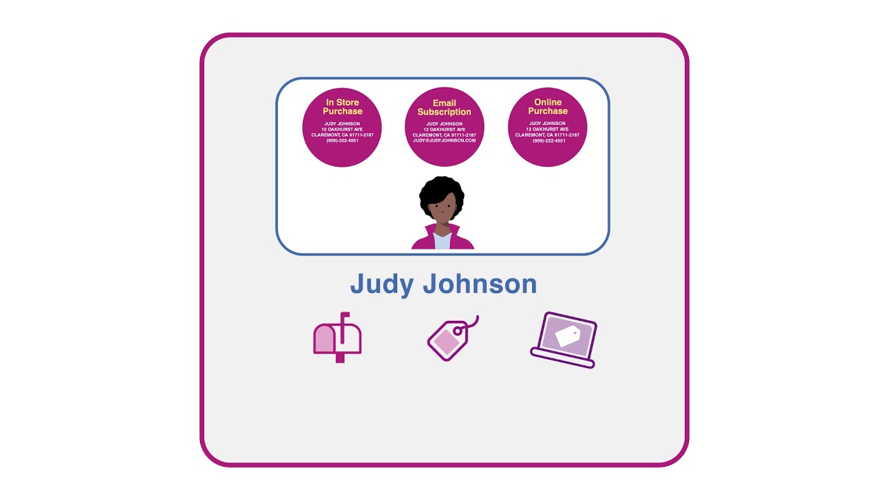 Unify your customer data with Experian's Customer Data Engine