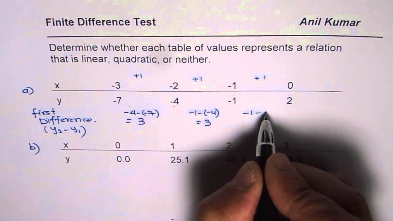 Finite Difference Method for Linear Quadratic Test