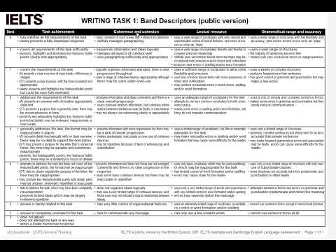 IELTS writing task 1 band descriptors (public version)