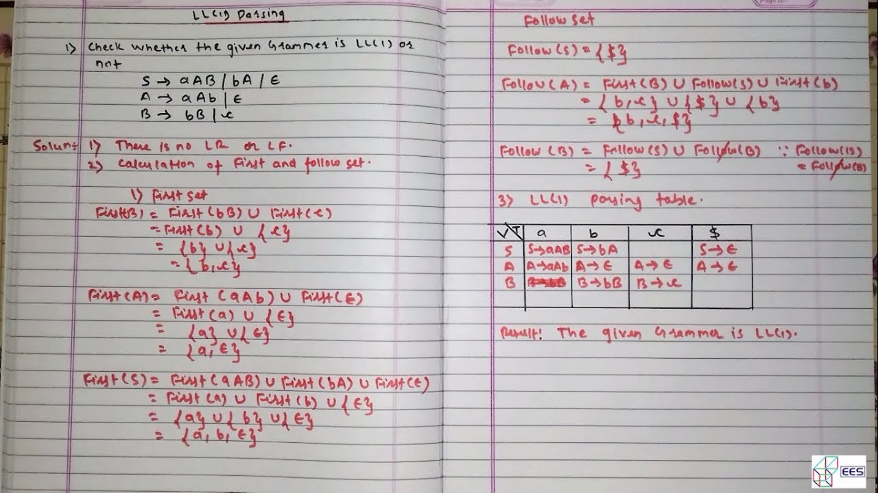 Predictive Parser LL1 [Hindi] | Compiler design | Example 1