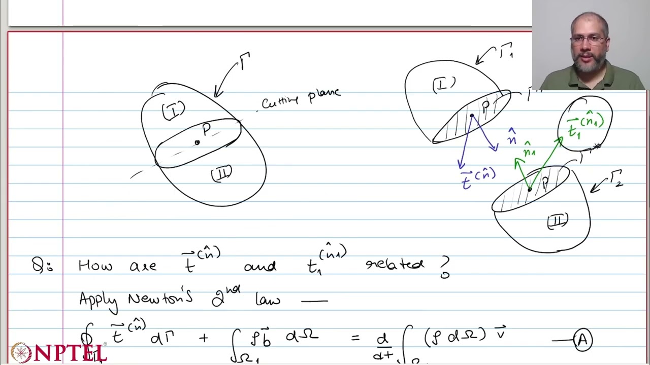 22. Cauchy Stress Formula