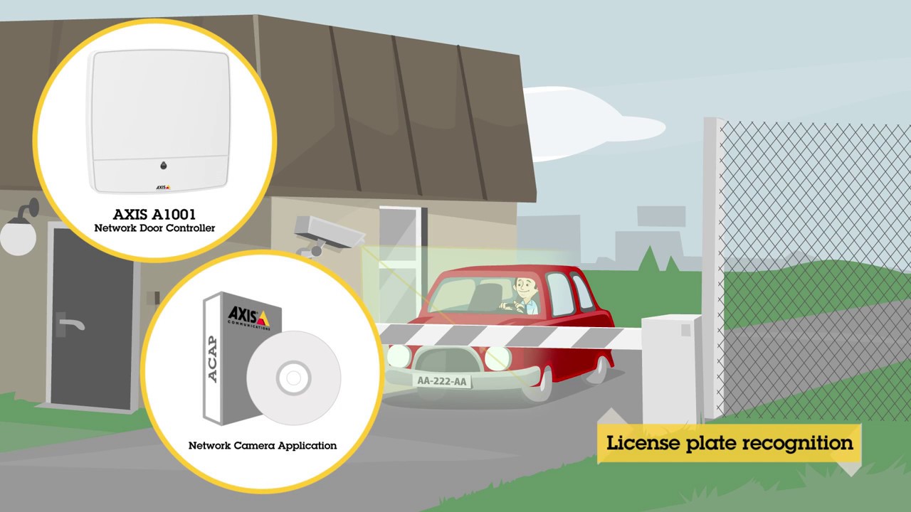 EasySecure - Axis Integration