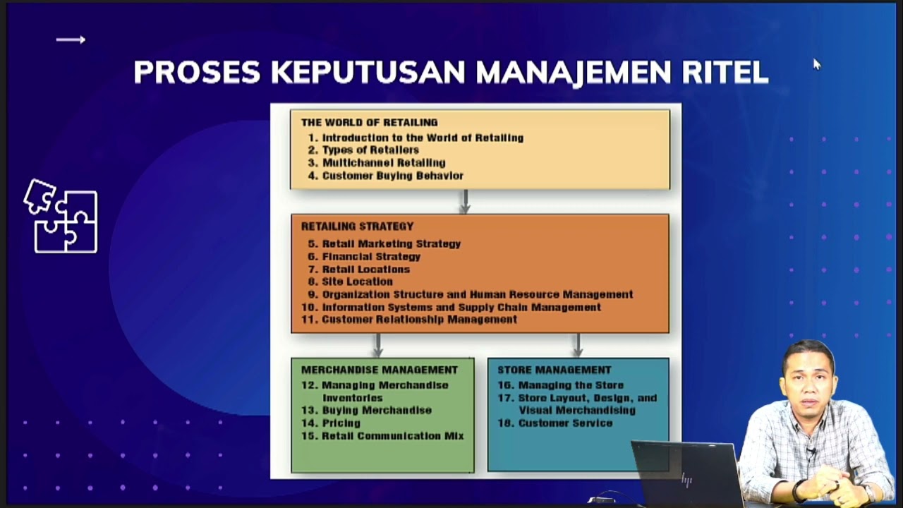 Pengenalan Manajemen Retail