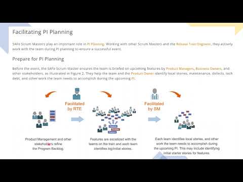 SAFe Scrum Master Primary Responsibilities - Facilitating PI planning - SAFe Tour 22