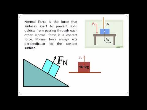 WHAT IS NORMAL FORCE