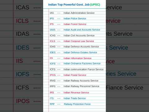 UPSC Important Full Forms IAS/IPS/IFS/IRS/IIS #ytshorts #shorts #shortfeed