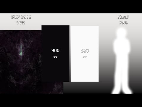 Kami Tenchi Vs SCP 3812 Power Level