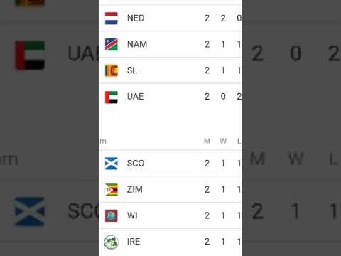 Points table of T20 World Cup 2022 of Group Stages