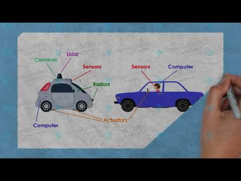 #Microcontroller sensors actuators and how they work togather#iot#aurdiuno #automation