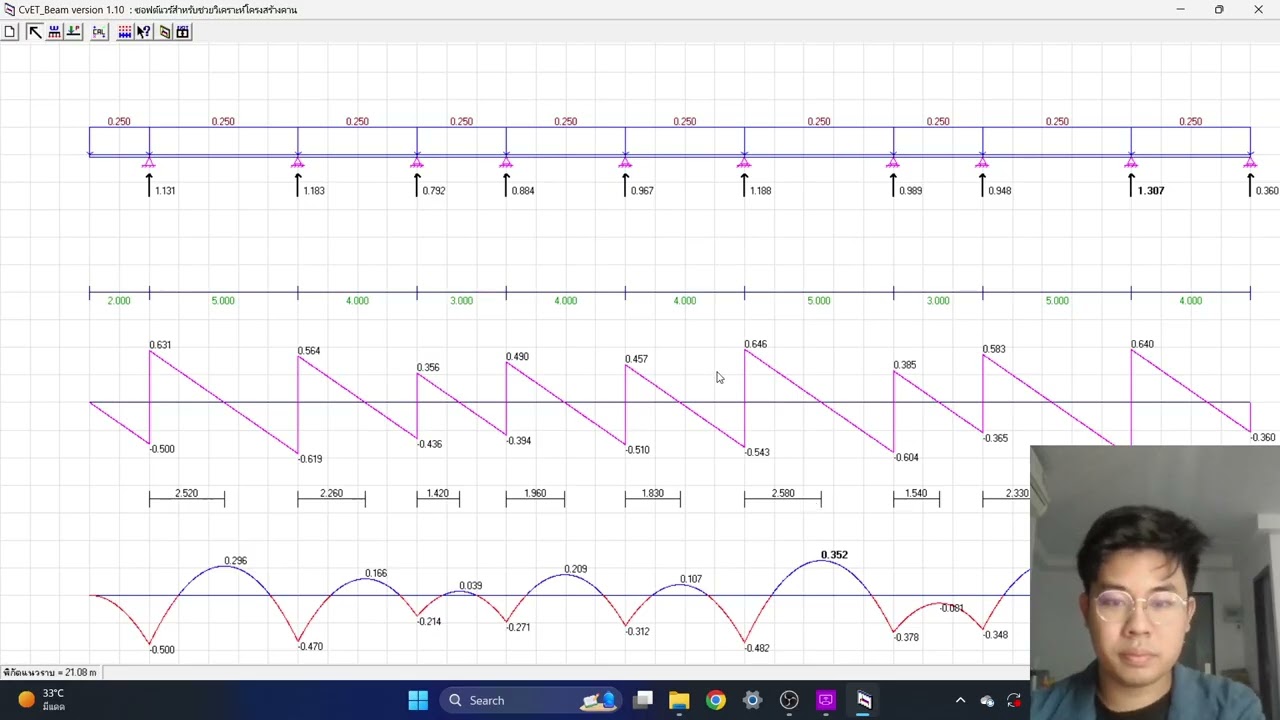 การหาค่าโมเมนต์สูงสุดของคานต่อเนื่องโดยใช้โปรแกรม CvET Beam 1.10