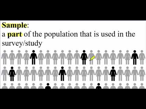 Using a Sample to Represent the Population