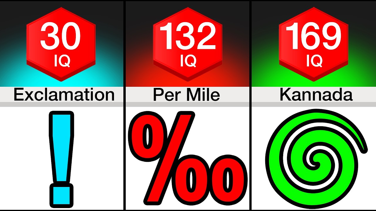Comparison: I Bet You Don't Know Every Punctuation Mark