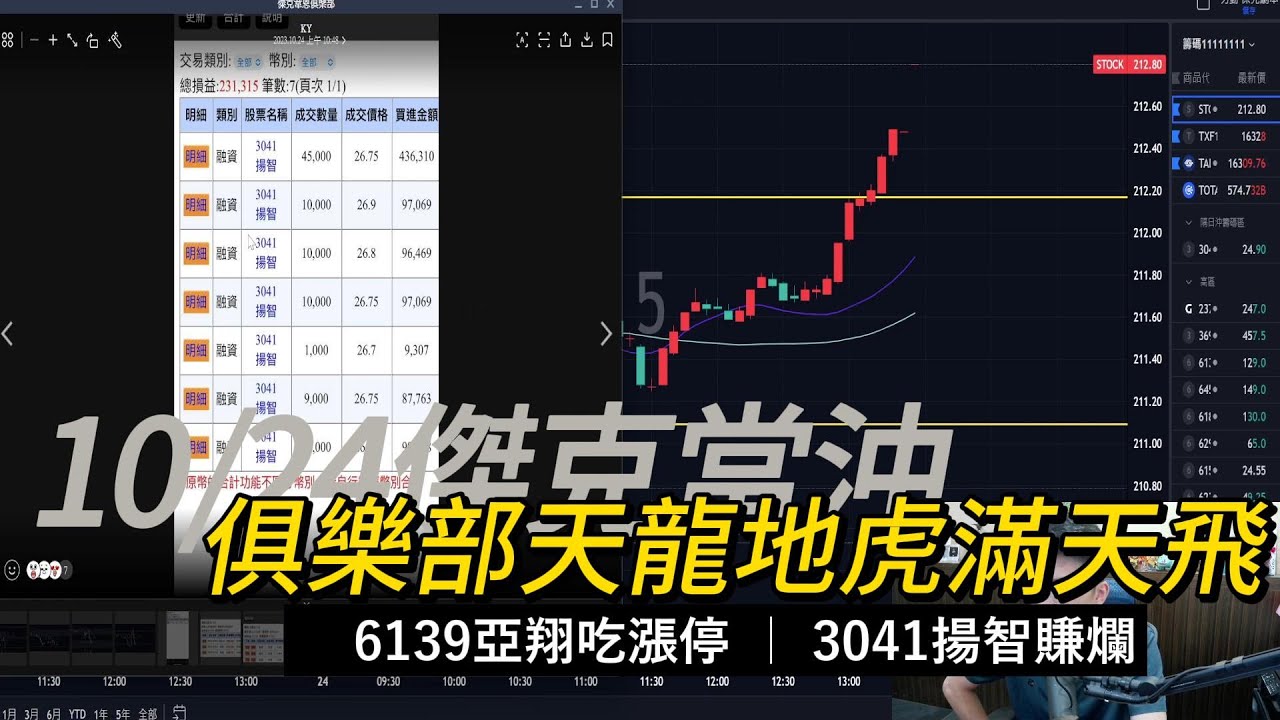 3041 揚智 - https://m.youtu...｜CMoney 股市爆料同學會