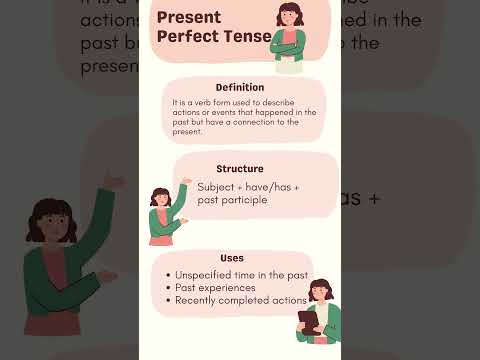 Present Perfect Tense Made Easy: Learn Structure and Usage with Examples