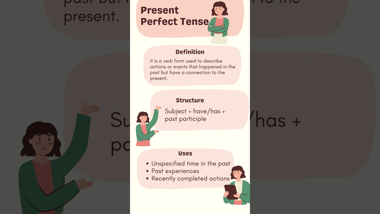 Present Perfect Tense Made Easy: Learn Structure and Usage with Examples
