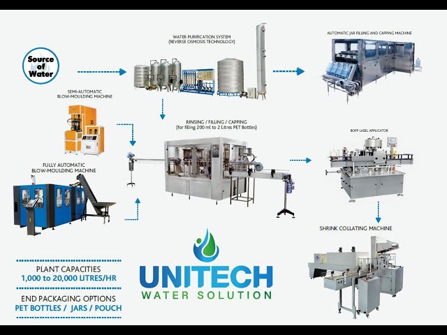 Mineral Water Plant - Mineral Water Filter Plant Manufacturer from ...