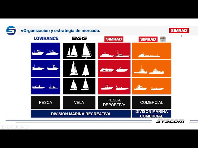 SYSCOM: M-SA-Y038-MS-C-MAP - M-SA-Y038-MS MAX-N+ mapas del caribe ...