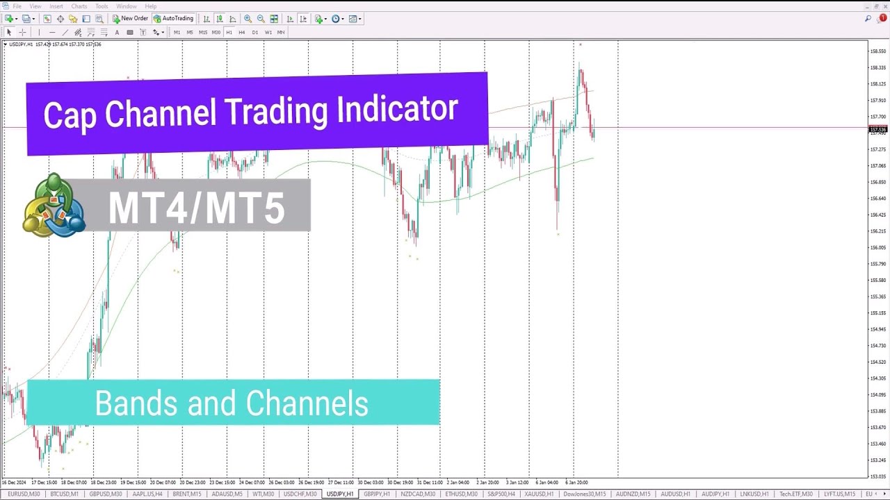 How to Use the Cap Channel Trading Indicator for MetaTrader 4/5 | Galaxy.ai