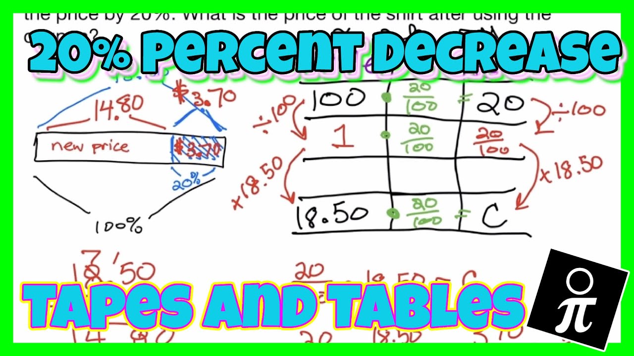 Solving percent problems with tape diagrams - Percent DECREASE
