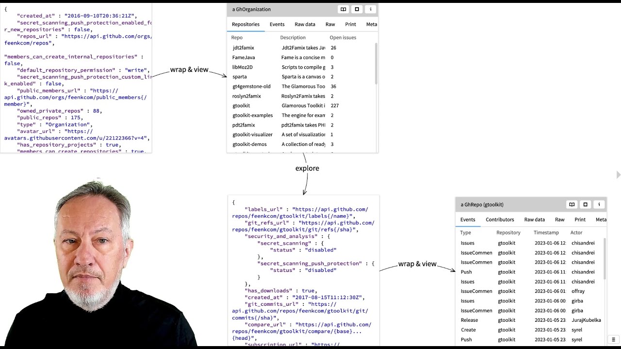 Exploring the GitHub REST API in 7'