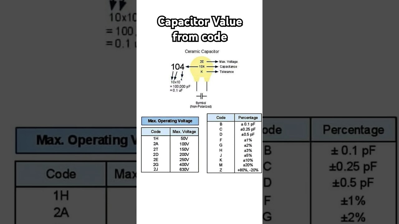 Ceramic capacitor value calculation #capacitor #electronicseducation #electronics