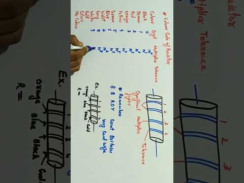 Colour Code Resistor Trick#neet #jee#cuet#cbse