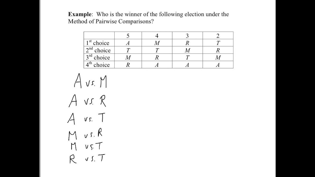 Math 103 Voting 08: The Method of Pairwise Comparisons