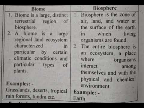 What is Biome and Biosphere and it's example/Difference between Biome and Biosphere