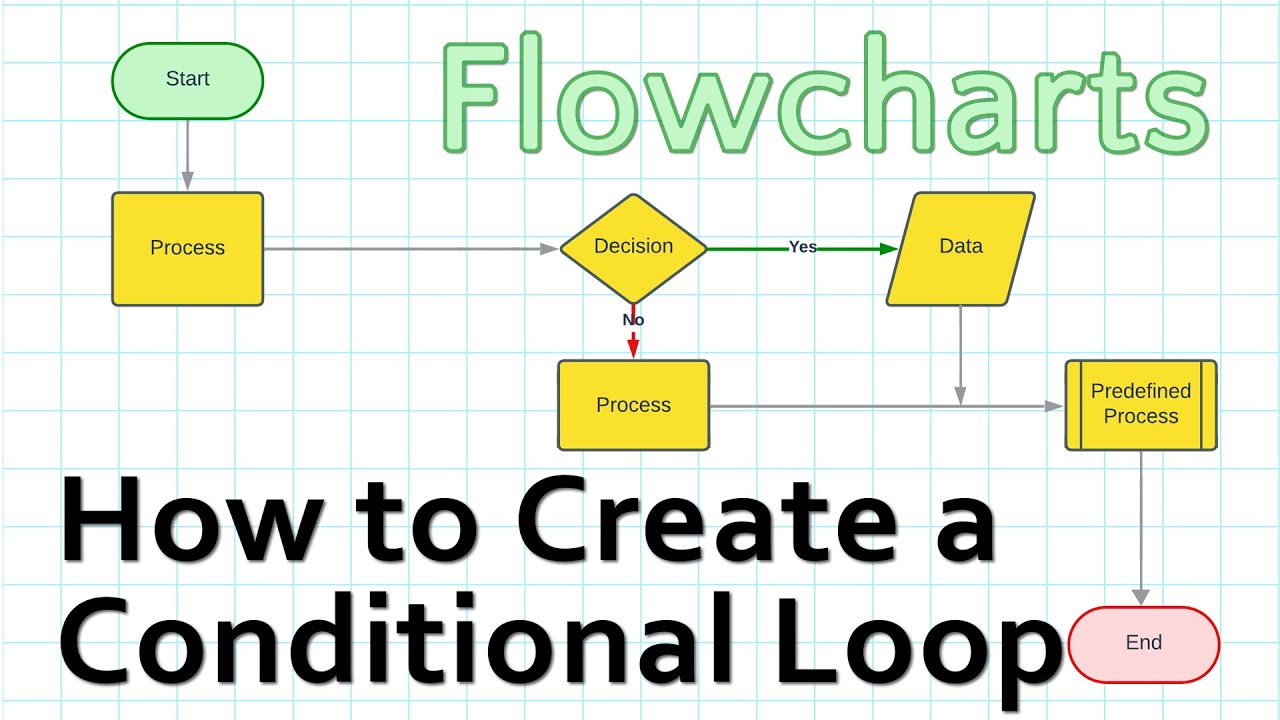 Creating a Conditional Loop with a Flowchart